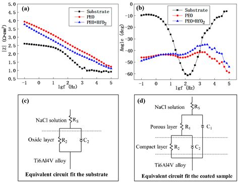 Image result for HfO2 Ceramic