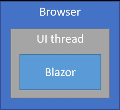 Image result for Blazor ASP.NET Core