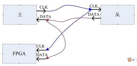 Image result for SSI Serial Interface with PC