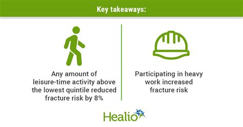 Image result for Moderate Physical Activity