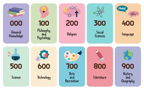Image result for Dewey Decimal System Classification Chart