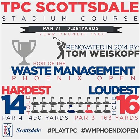 Image result for TPC Harding Park Golf Course