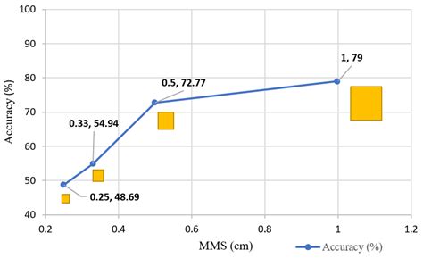 Image result for Remote Sensing Overlap Image
