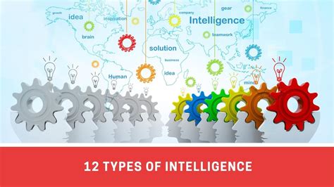 Image result for Type of Intelligence Explain