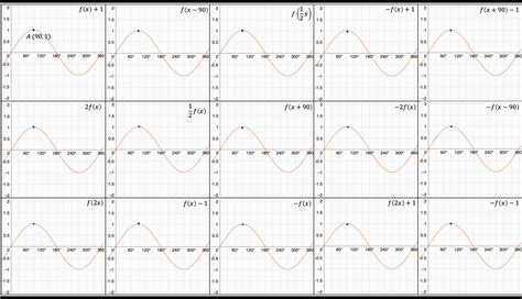 Image result for Nonlinear Curve Graphs