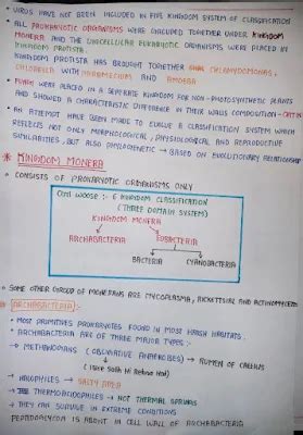 Image result for Biological Classification Emct Lesson Explanation