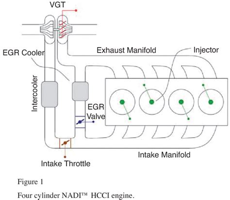 Image result for Engine Control Design