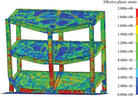 Image result for Column Collapse Problems Class