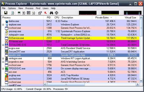 Image result for Process Explorer