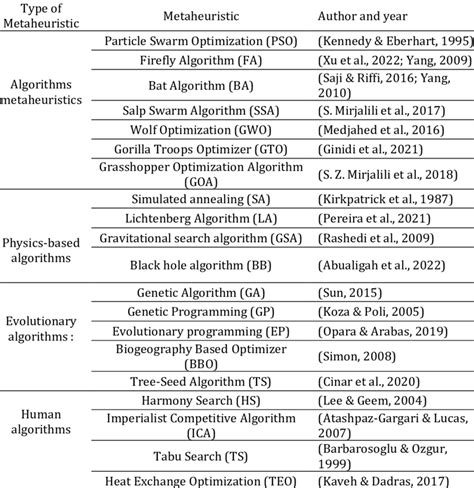 Image result for Metaheuristic Python