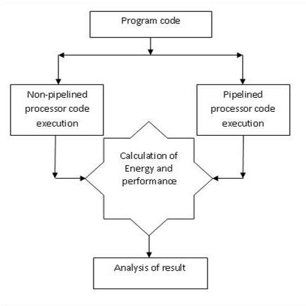 Image result for Proposed Method Example