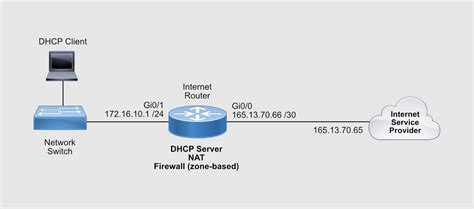 Image result for Router Configuration