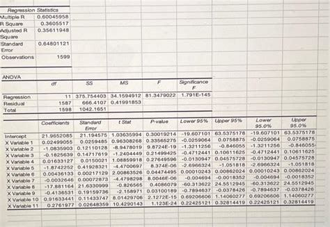 Image result for Formula for Multiple Regression