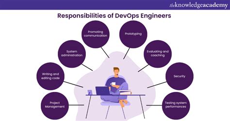 Image result for DevOps Engineer Classes