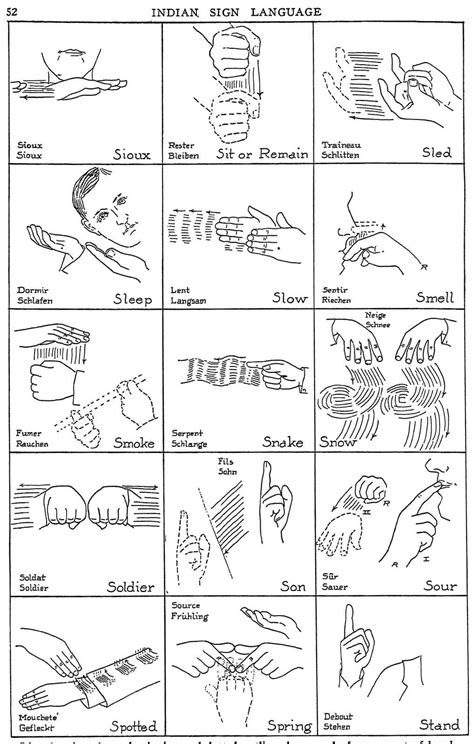 Image result for Native American Sign Language