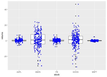 Image result for Ggplot2 Box Plot Tutorial