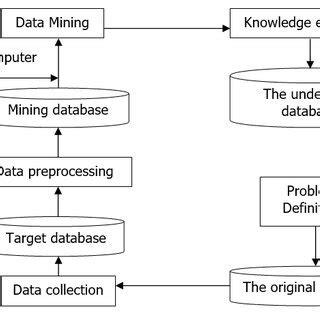 Image result for Data Mining Computer Science