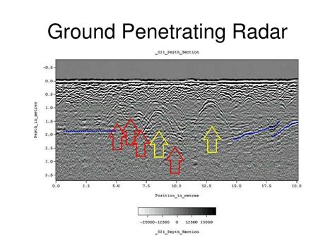 Image result for Ground Mapping Weather Radar