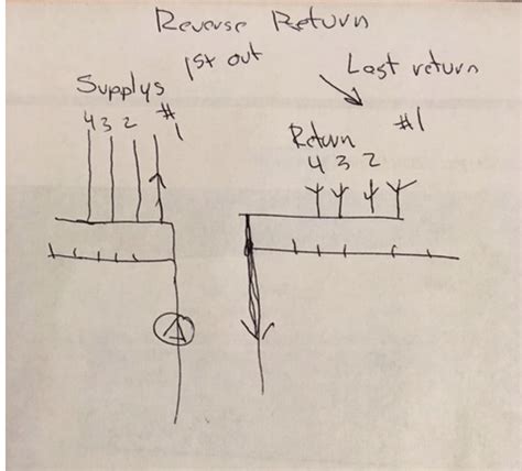 Image result for Balance Heating System