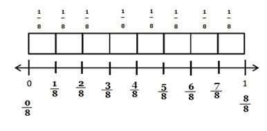 Image result for Module 3 Lesson 15 Grade 3