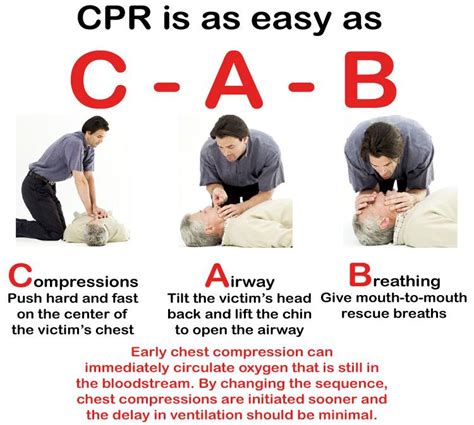 Image result for How to Do CPR Steps