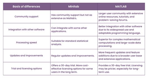 Image result for Software Sejenis MATLAB