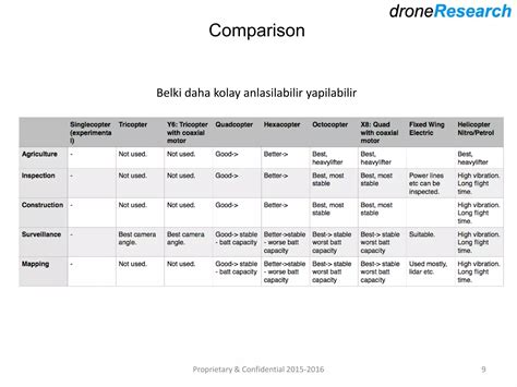 Image result for How to Use Categorization