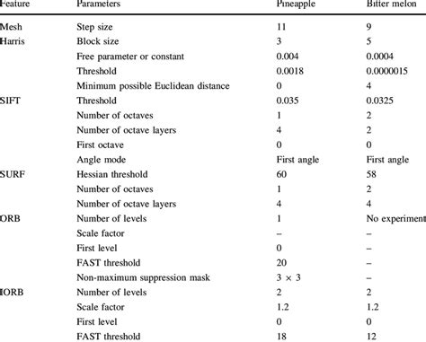 Image result for Parameter Extraction