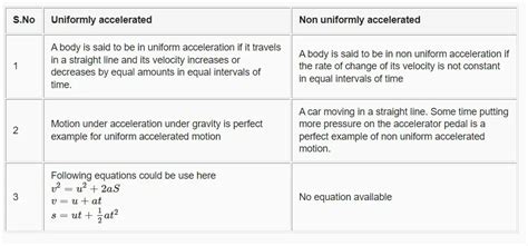 Image result for Physics Questions Class 9 Motion
