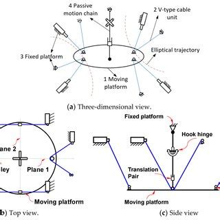 Image result for 2D Parallel Cable System