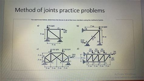 Image result for Simple Truss Problem