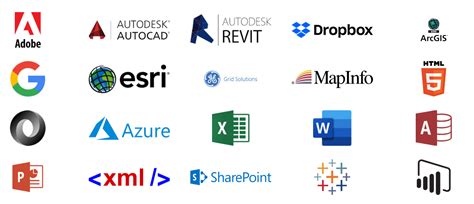 Image result for FME API Connection