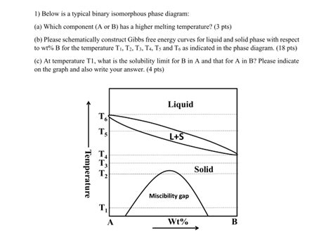 Image result for Binary Isomorphous Systems