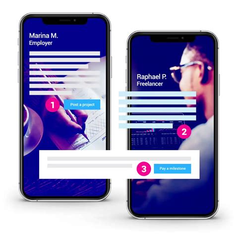 Image result for Freelancer.com How It Works