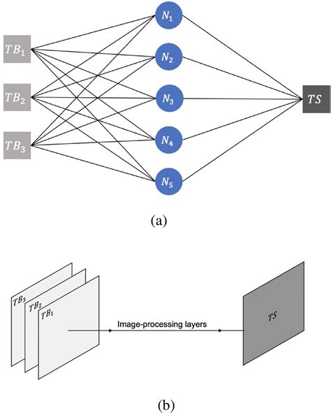Image result for Multilayer Perceptron vs CNN