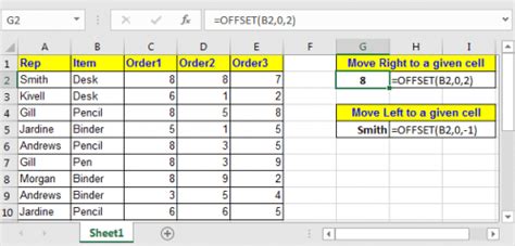Image result for How to Use Offset Excel