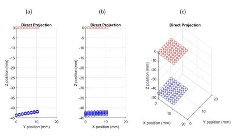 Image result for Surface Mapping Algorithms