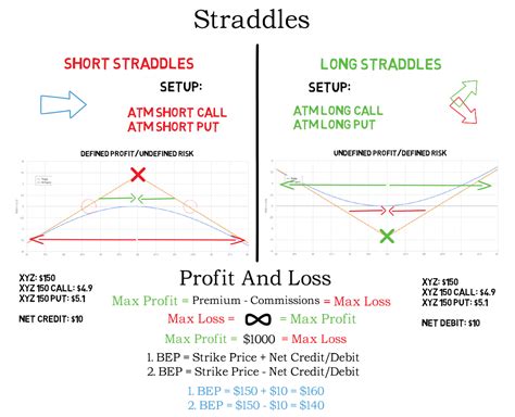 Image result for Strap Option Strategy