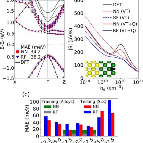 Image result for Phase Transition HfO2