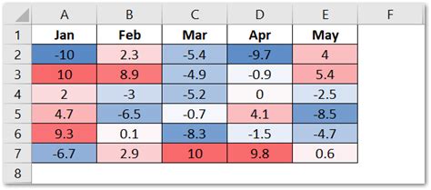 Image result for Excel 3 Color Scale Formula