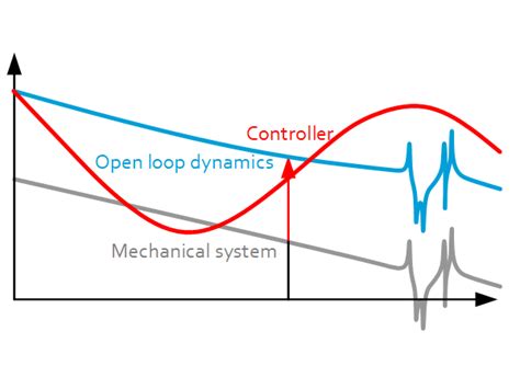 Image result for Motion Control Feedback Device
