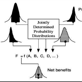 Image result for Combining Probabilities Formulas