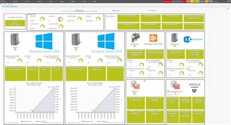 Image result for Oracle Monitoring Tools