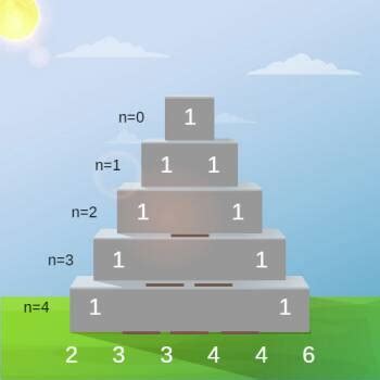 Image result for Pascal Pyramid Worksheets