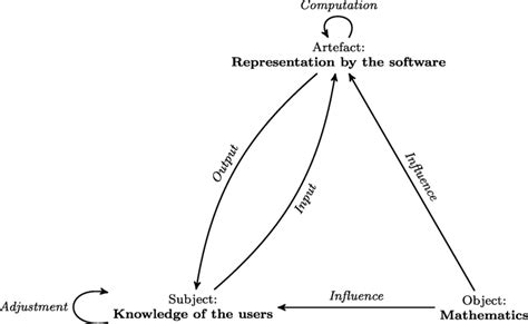 Image result for Mathematical Simulation
