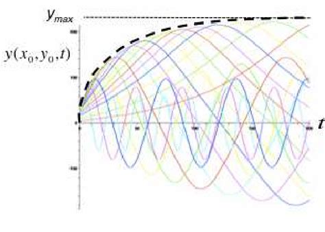 Image result for Vortex Model