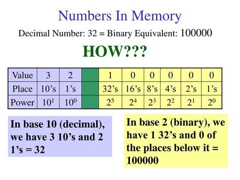 Image result for Lectures Binary Numbers