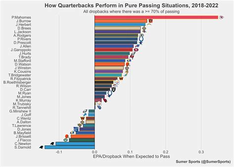 Image result for NFL Reference