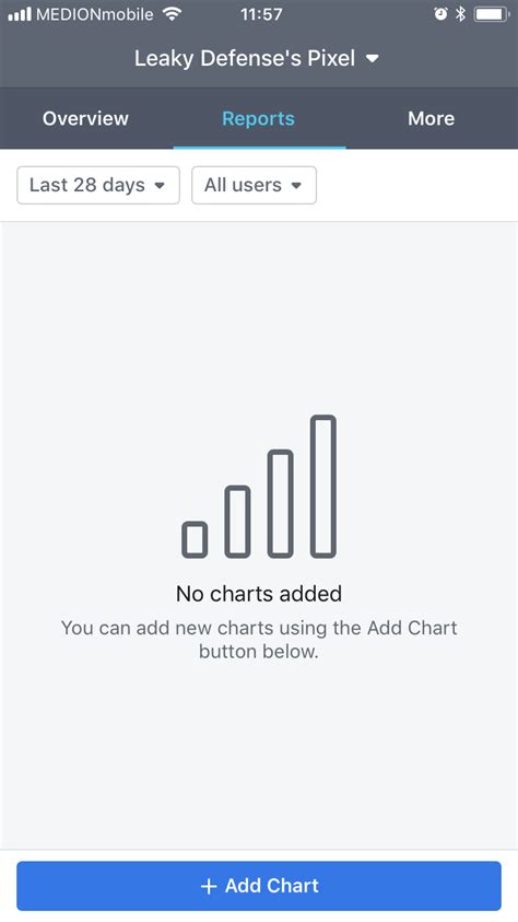 Image result for Facebook Analytic Tutorial