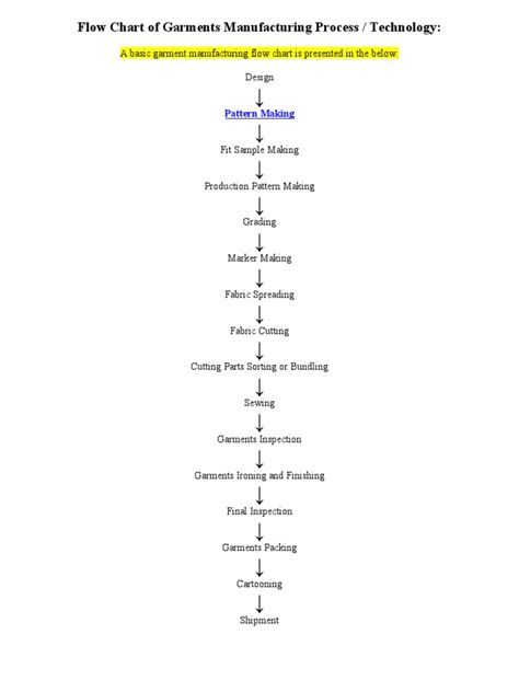 Image result for Garment Manufacturing Process Flow Chart